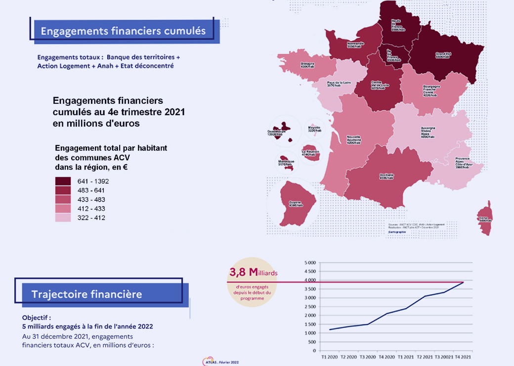 Action cœur de ville : une phase II centrée sur les entrées de villes et les quartiers de gares